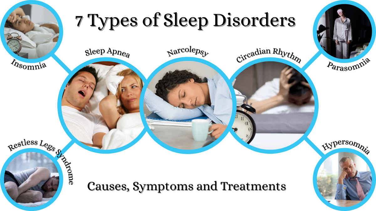 7 Types of Sleep Disorders: Causes, Symptoms, and Treatments